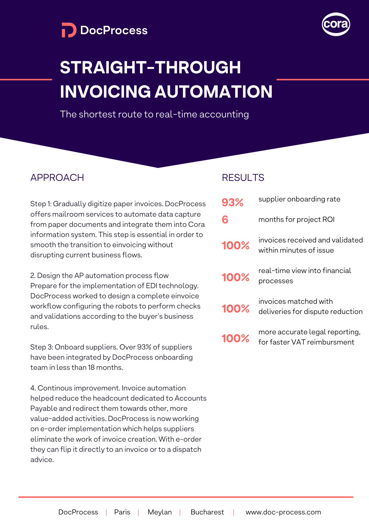 Cora Case Study - Straight-through invoice processing